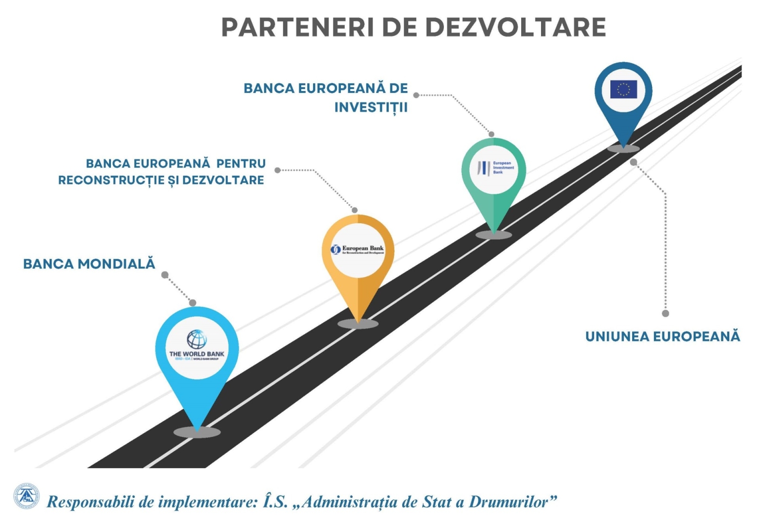 Parteneri de dezvoltare - S.A. Administrația Națională a Drumurilor